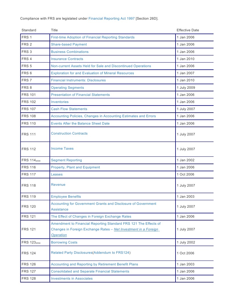 FRS List | PDF | International Financial Reporting Standards ...