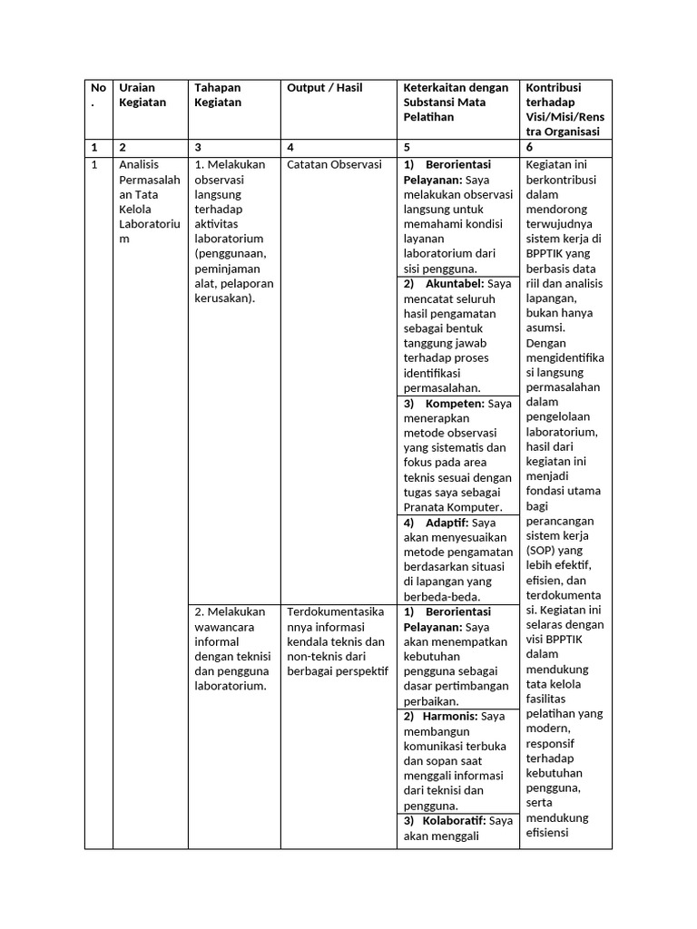 Rancangan Aktualisasi Latsar CPNS 2025 | PDF