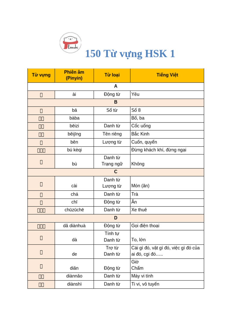 150 Từ vựng HSK 1: Từ vựng Phiên âm (Pinyin) Từ loại Tiếng Việt A | PDF