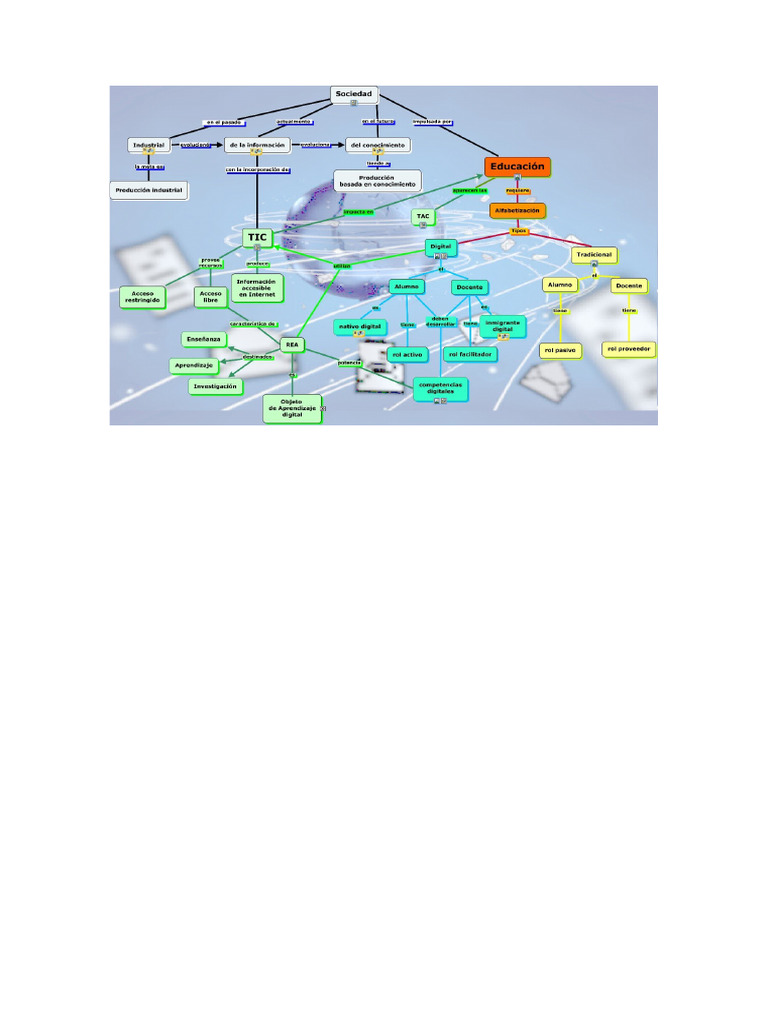 Diaz Cmap Educ y TIC | PDF