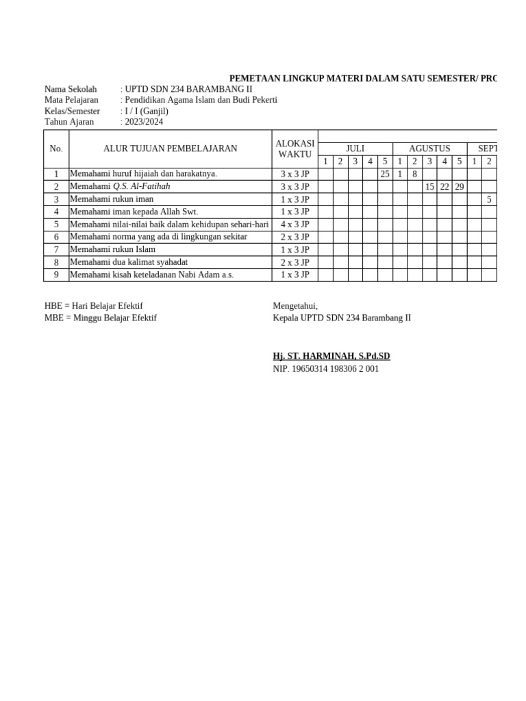 4b. Contoh - Prosem 1 - 2 (Setiap Kelas) | PDF