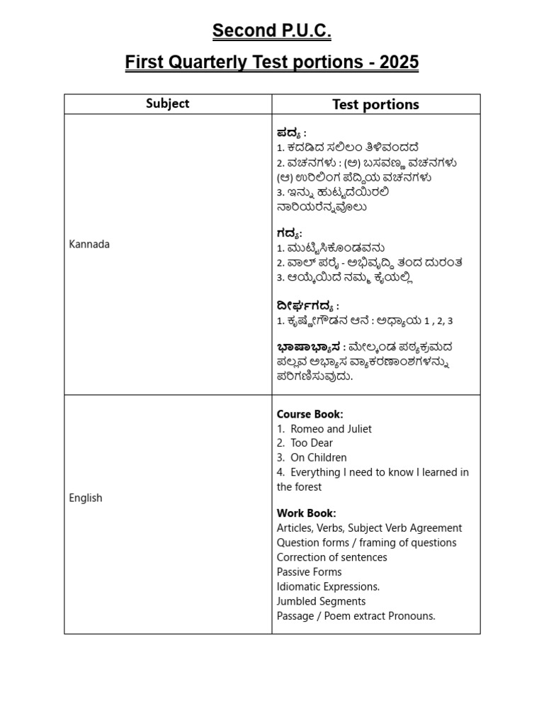 2nd PUC First Quarterly Test Portions 2025 | PDF | Subject (Grammar ...