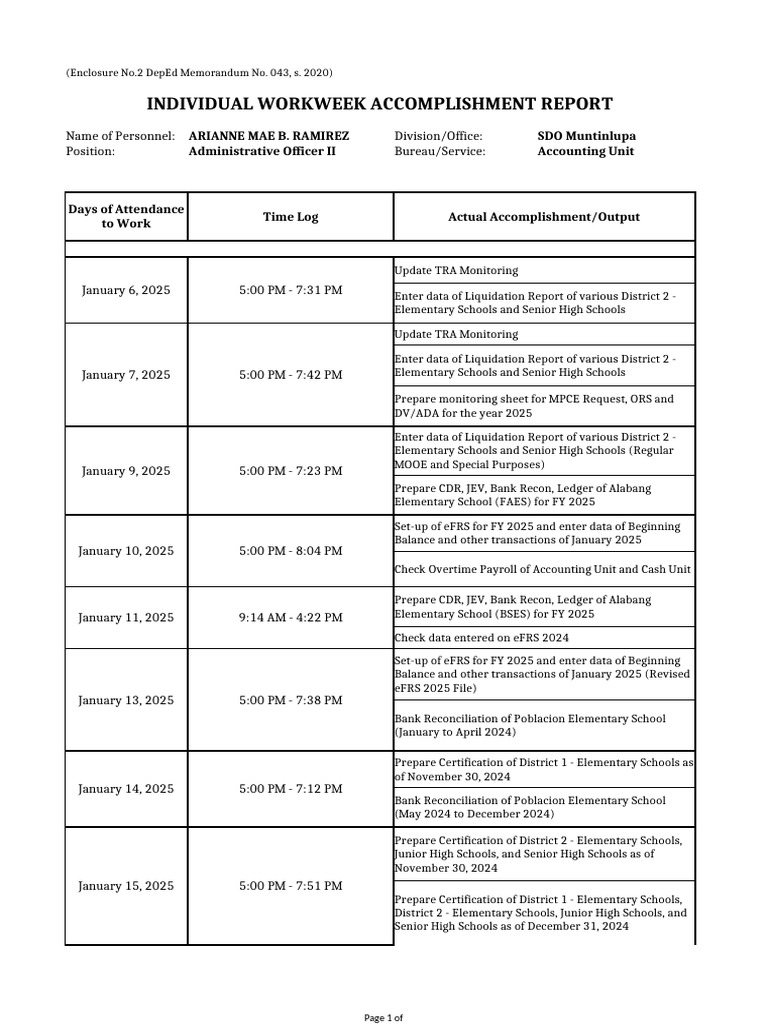 Individual Workweek Accomplishment Report | PDF | Business