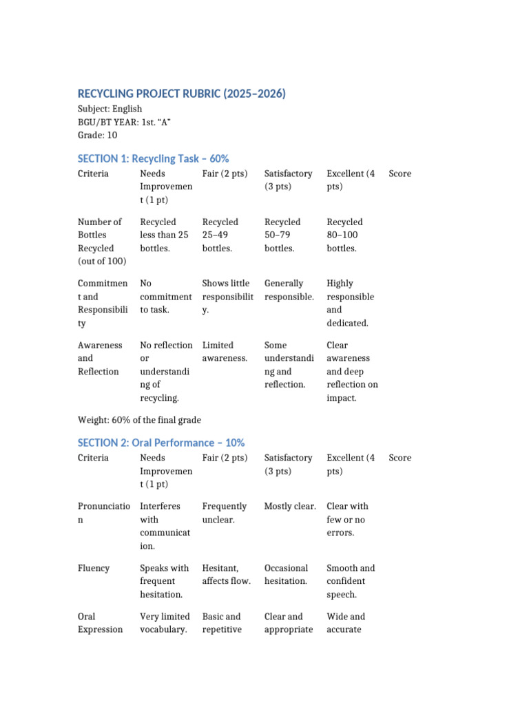 Recycling Project Evaluation Rubric | PDF | Vocabulary | Syntax