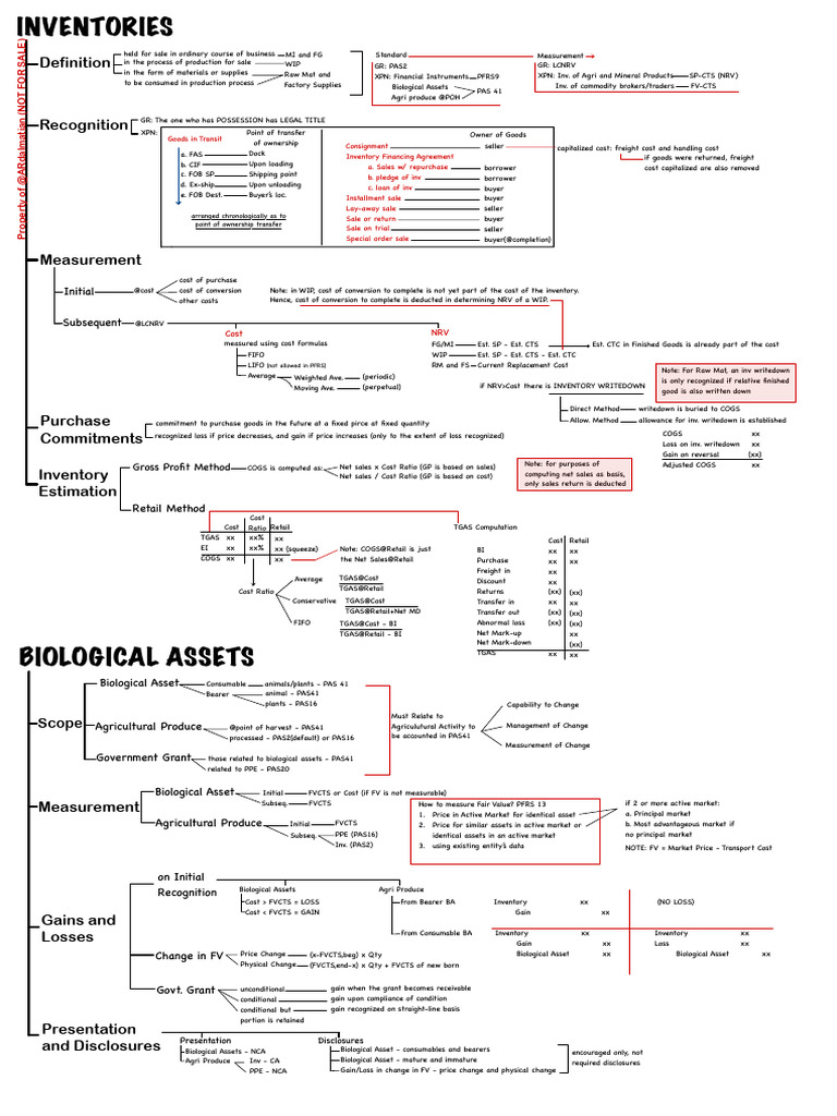 Inventory Measurement and Recognition Guide | PDF | Inventory ...