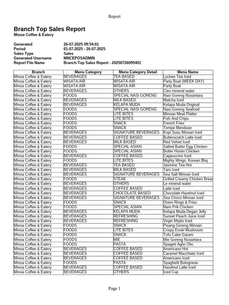 Branch Top Sales Report - MNCEPOSADMIN - 17534984423220 | PDF | Drink ...