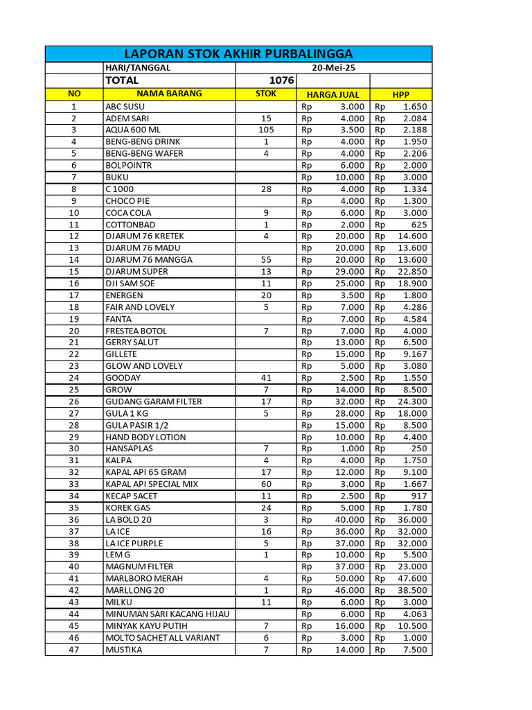 Laporan Stok Barang Purbalingga | PDF