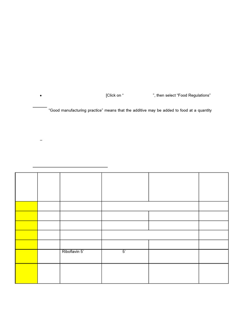List of Food Additives Permitted Under Food Regulations (2024) E306 ...
