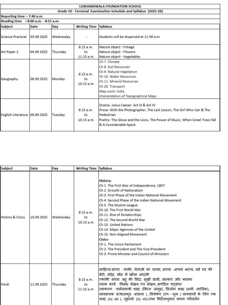 Grade 10 Terminal Schedule and Syllabus 2025-2026 | PDF | Equations | Demand