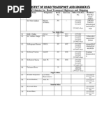 Bihar Transport Department Contacts | PDF