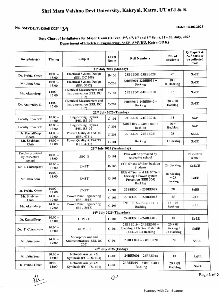 Duty Chart For Invigilation Major Examination SoEE | PDF
