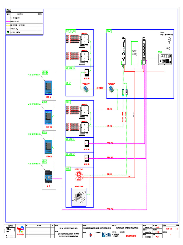 Commication Diagram | PDF