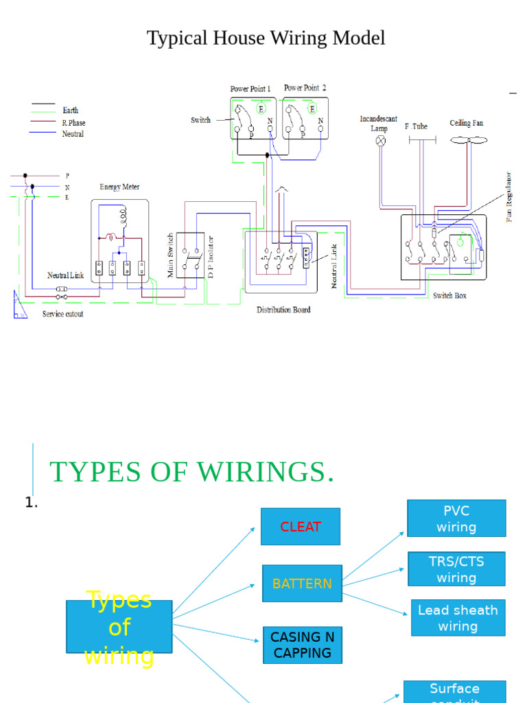 House Wiring Guidelines and Safety Rules | PDF | Electrical Wiring ...