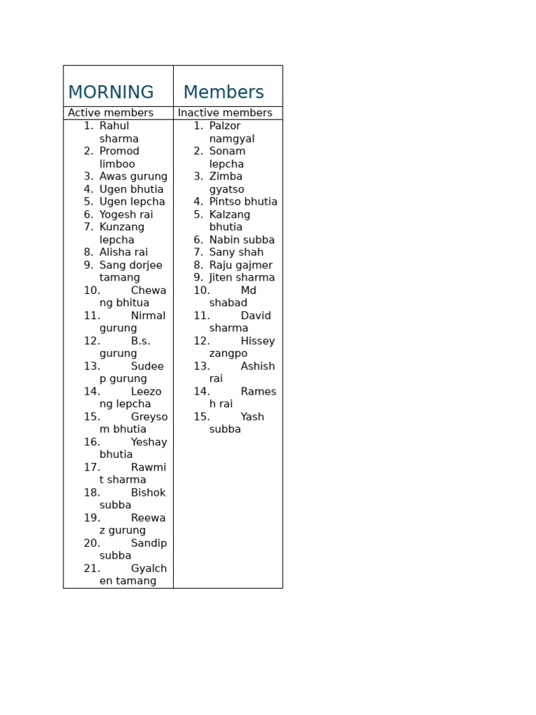 Morning Members | PDF