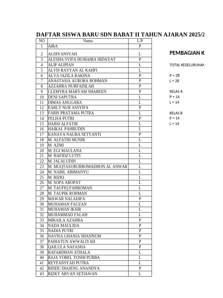 Rekap Data Siswa-Pembagian Kelas Babat II Ta | PDF