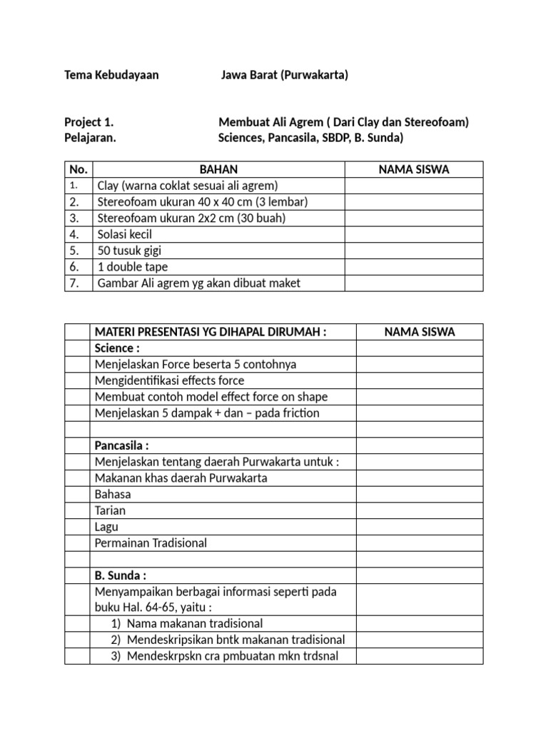Tema Kebudayaan Jawa Barat 2 | PDF