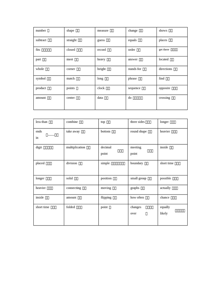 Basic English Vocabulary | PDF