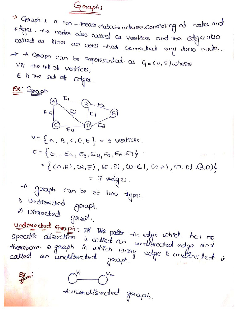 DS Notes Unit-4 | PDF