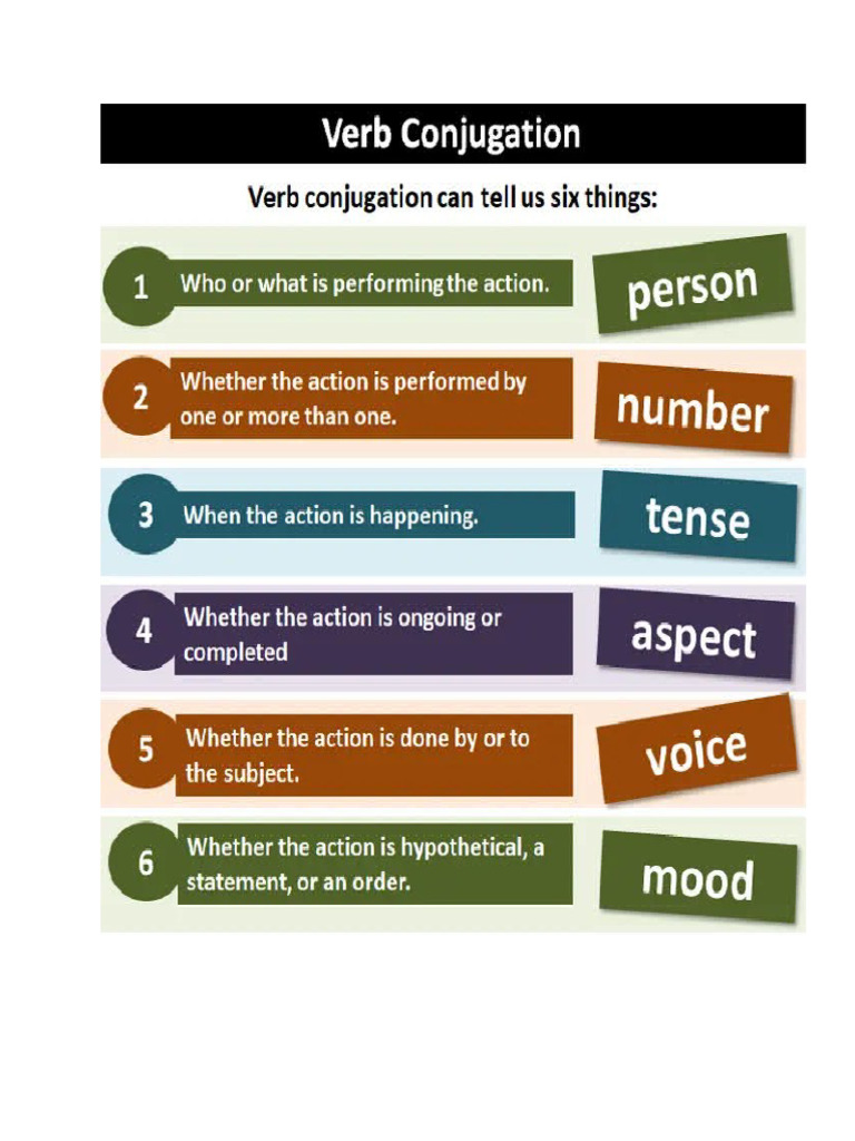 Grammar 2 | PDF