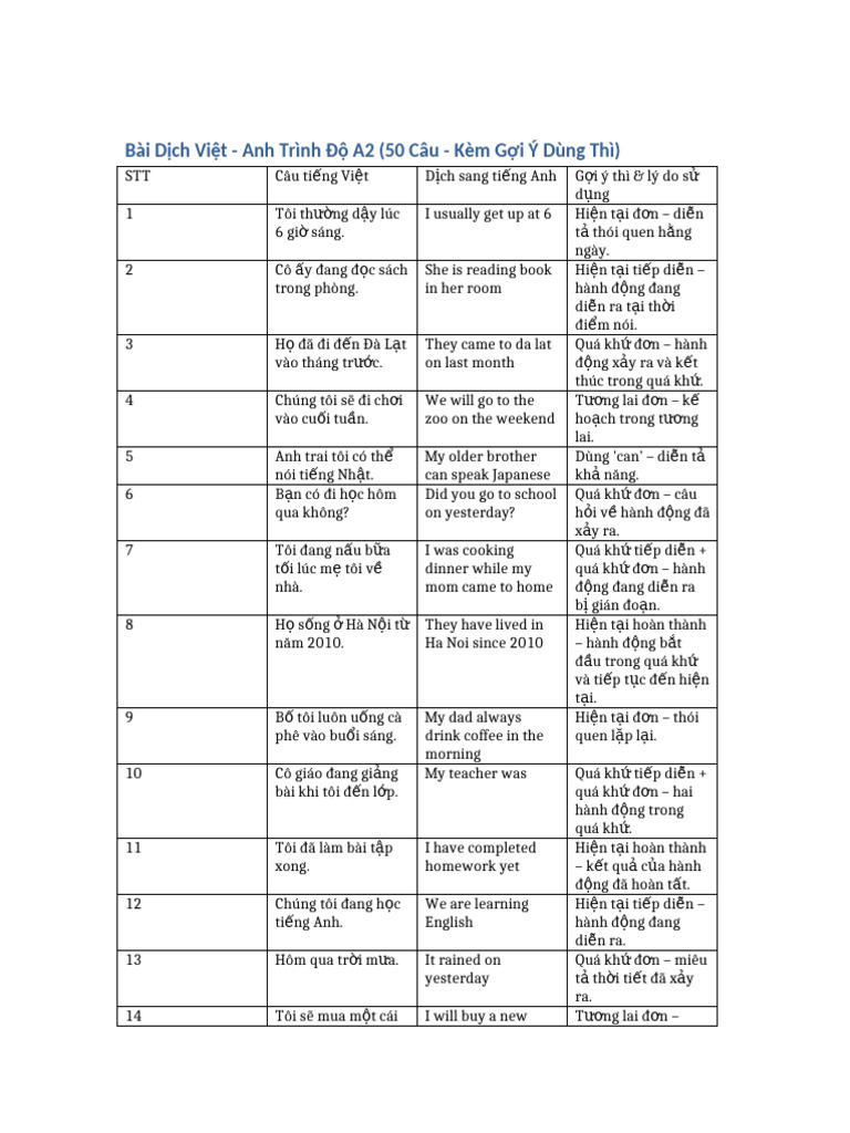 Dich Viet Anh Trinh Do A2 50 Cau | PDF