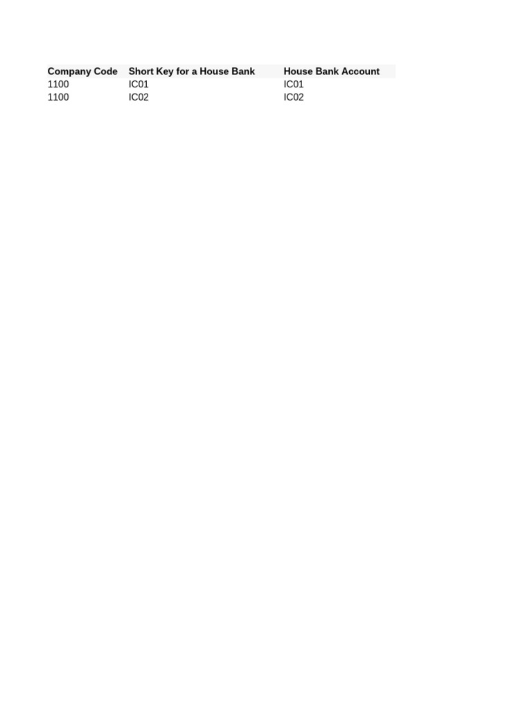 File I Housebankaccountlinkage | PDF