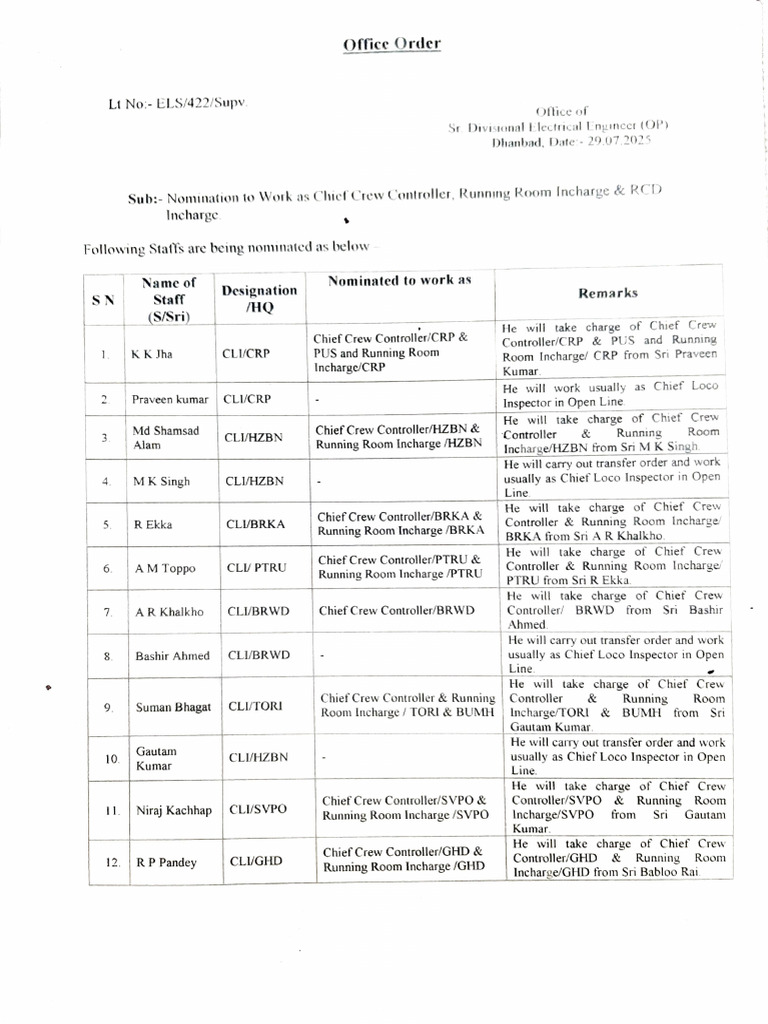 CCC Posting Order 29 Jul 2025 | PDF