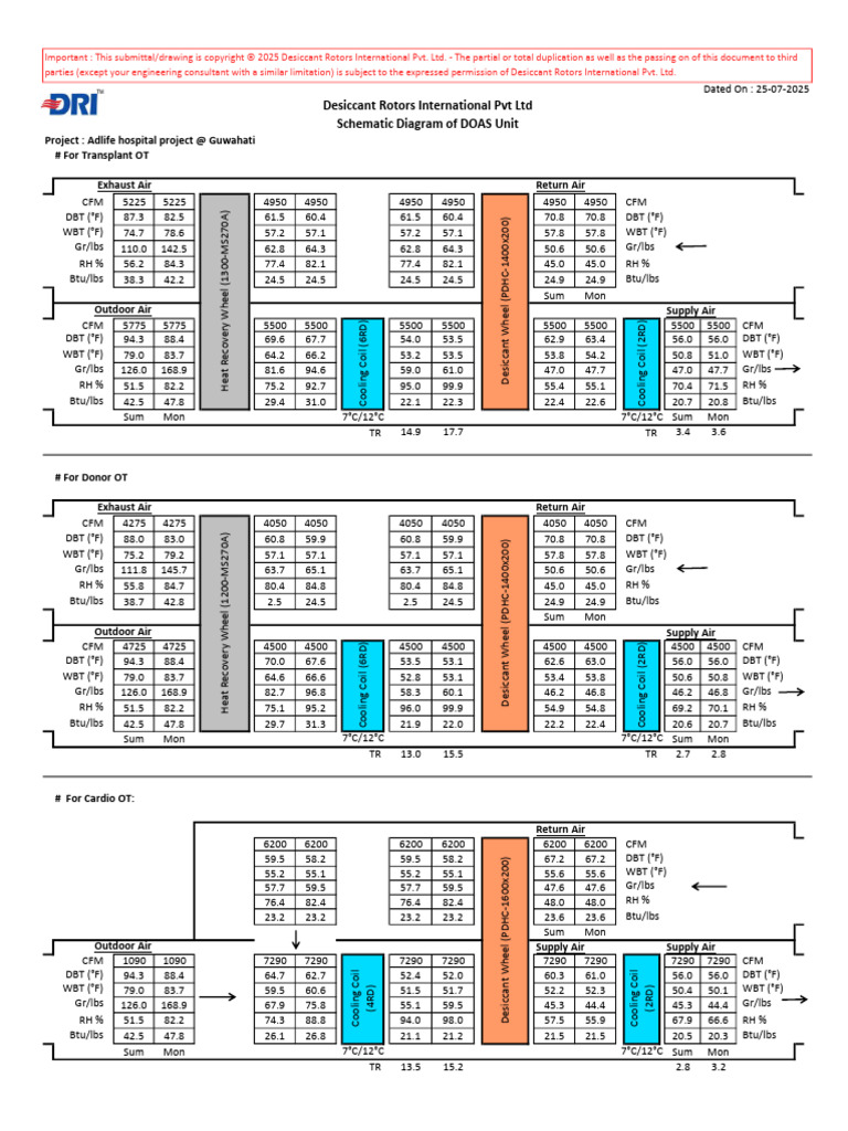 DOAS Schematic | PDF | Temperature | Energy Technology