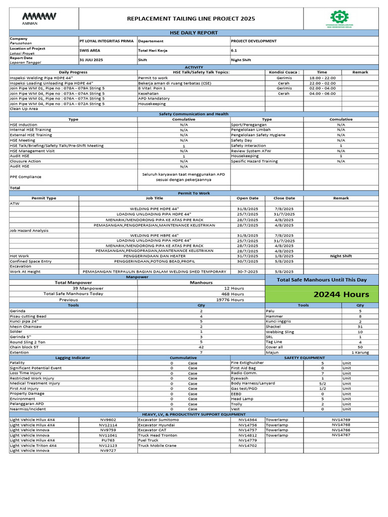 31 JULI 2025 NS Safety Daily Report | PDF | Working Conditions | Safety