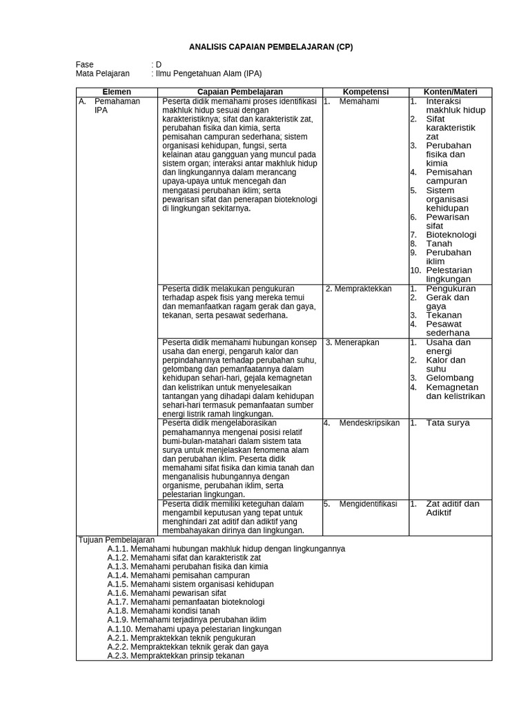 Analisis Capaian Pembelajaran | PDF