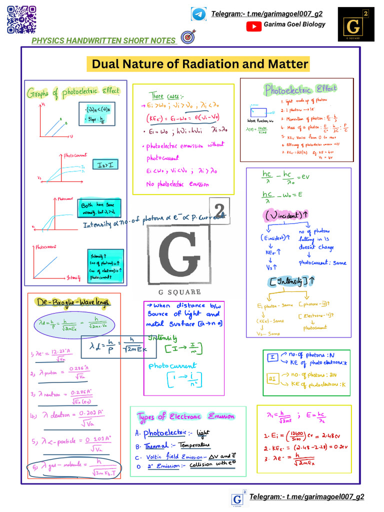 Dual Nature - Handwritten Notes | PDF