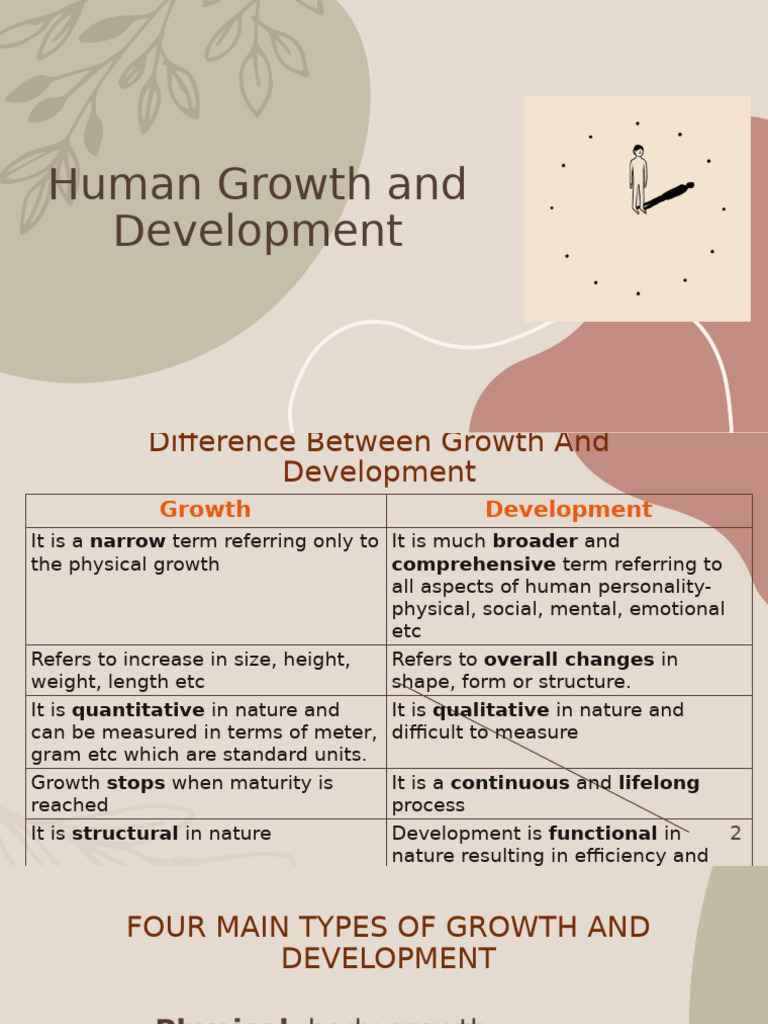 Human Growth and Development | PDF | Adolescence | Infants