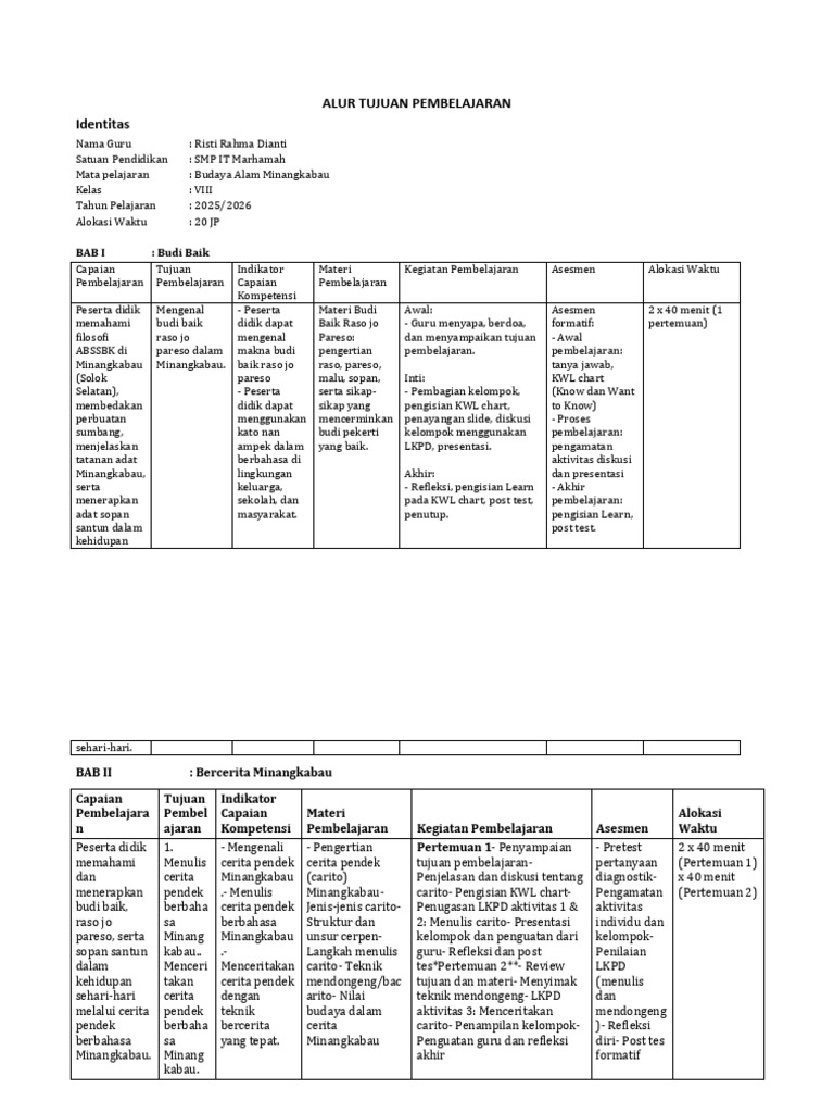 Rencana Pembelajaran Budaya Minangkabau | PDF