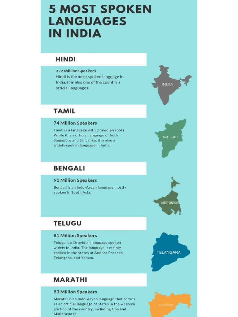 Languages of India | PDF