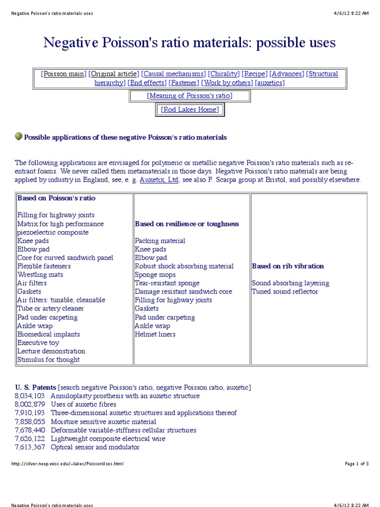 Negative Poisson's Ratio Materials Uses | Composite Material | Polymers