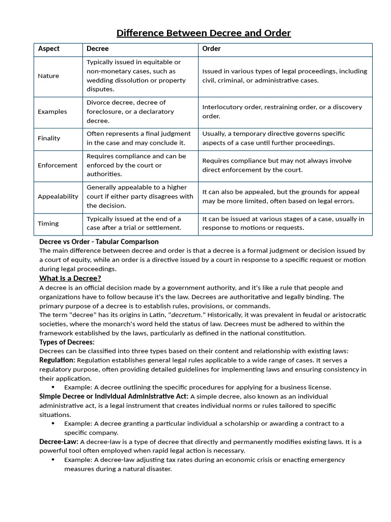 Decree vs Order: Key Legal Differences | PDF | Decree | Injunction
