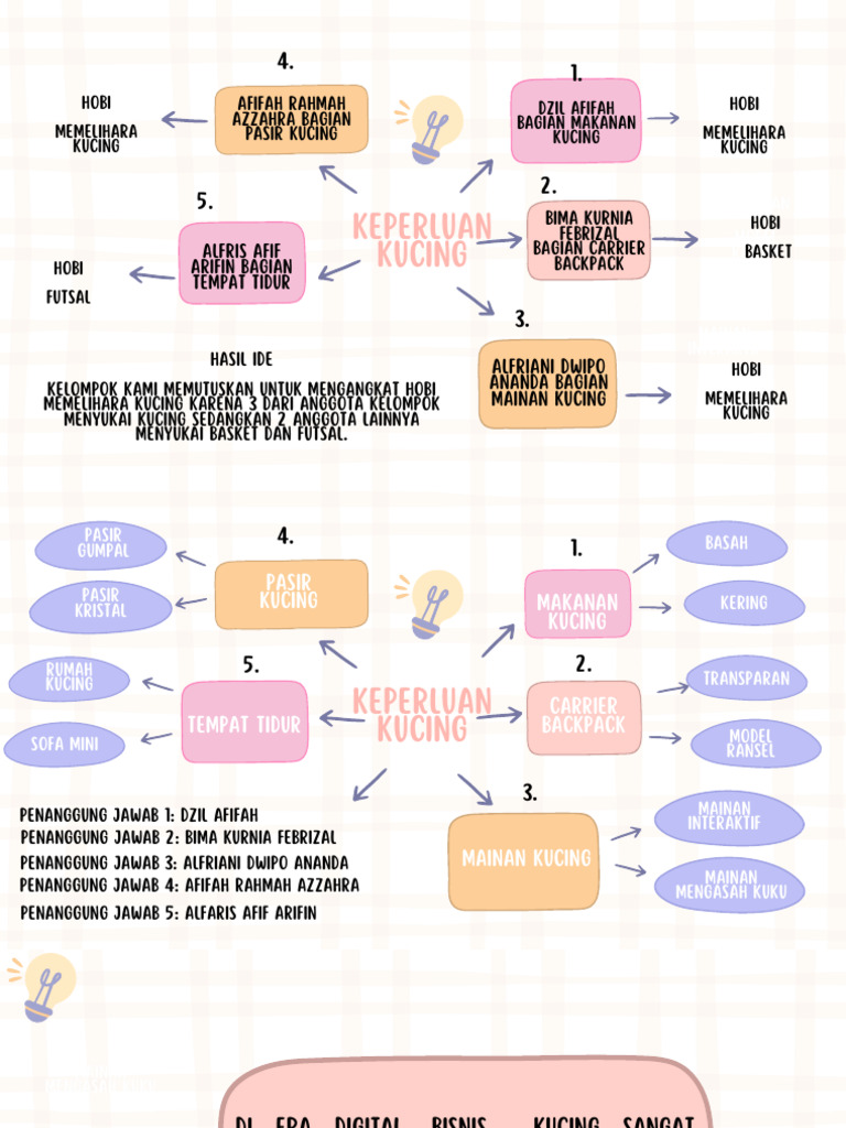 Mind Map & Database KLP 3 | PDF