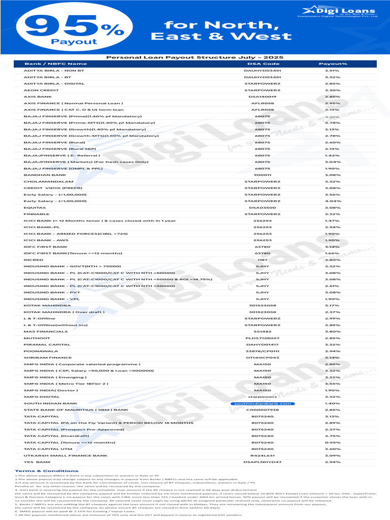 Personal Loan Payout Structure 2025 | PDF | Banking | Private Sector