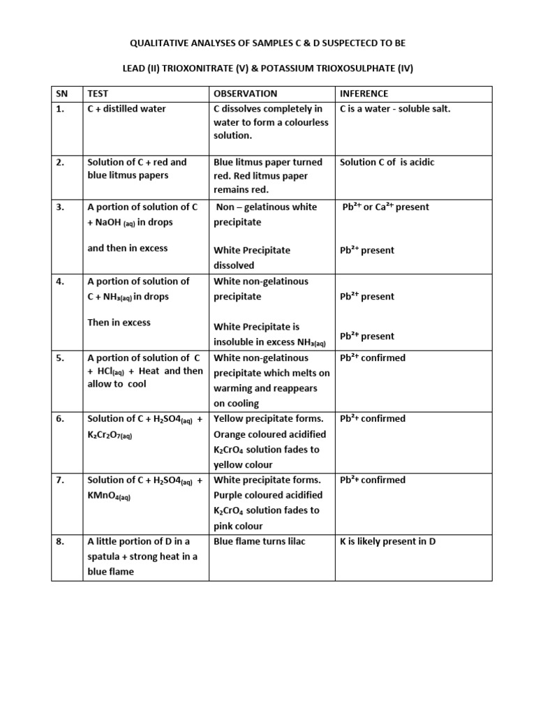 Qualitative Analysis of Lead II Nitrate - C & Potassium Sulfite - D ...