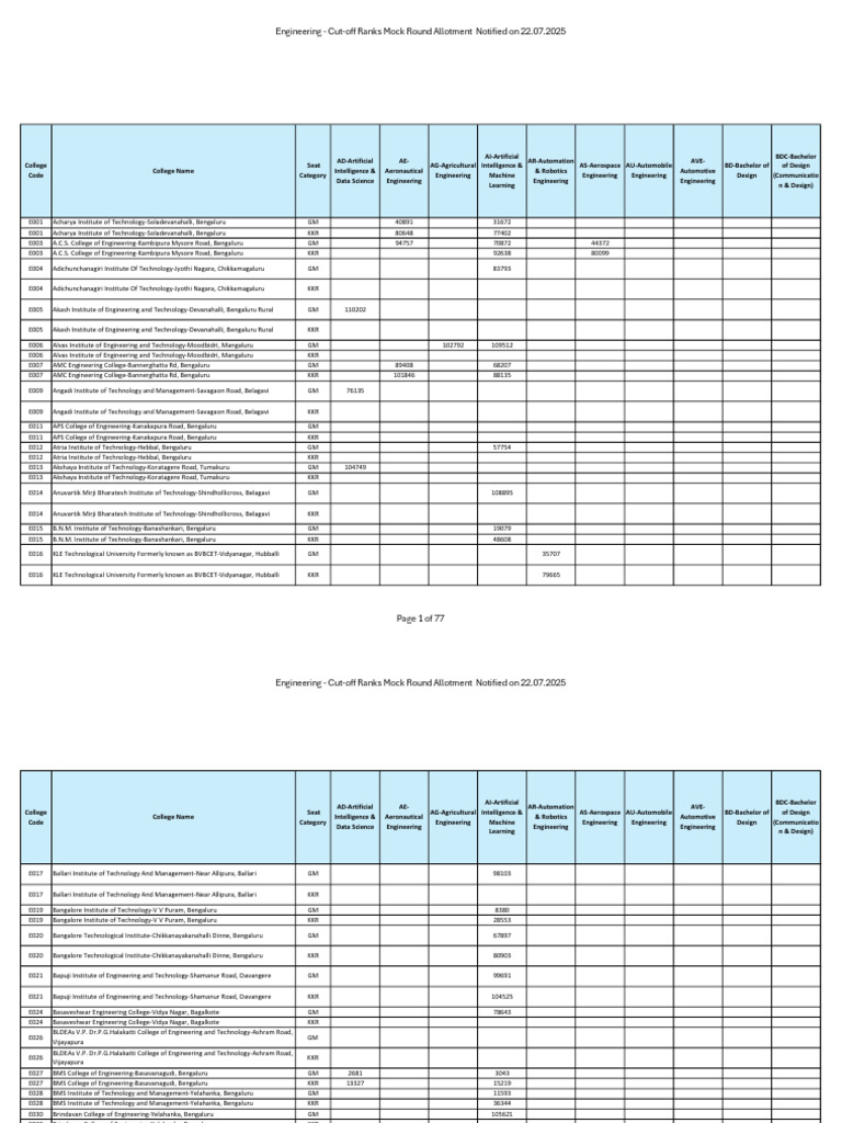 Mock Cut Off 2025 | PDF