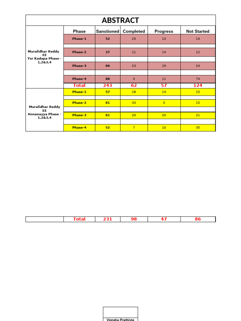 G Muralidhar Reddy EE Kalahasthi Phase I, II &III & IV 022-07-2025 ...