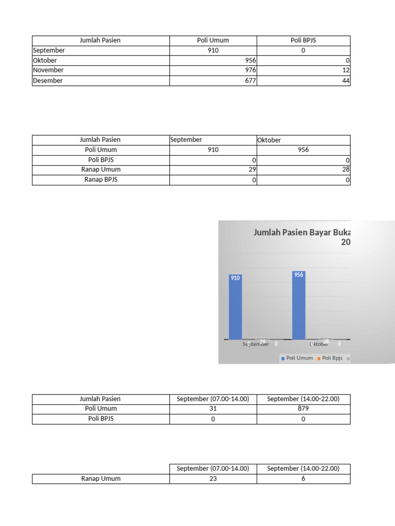 Analisis Beban Kaerja Kasir | PDF