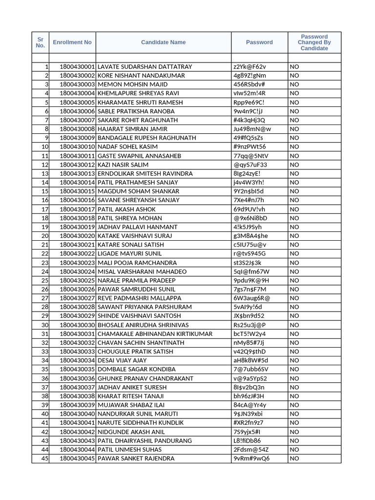 Enrollment No Candidate Name Password SR No. Password Changed by Candidate | PDF