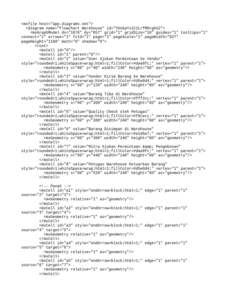 Flowchart Warehouse - Drawio | PDF