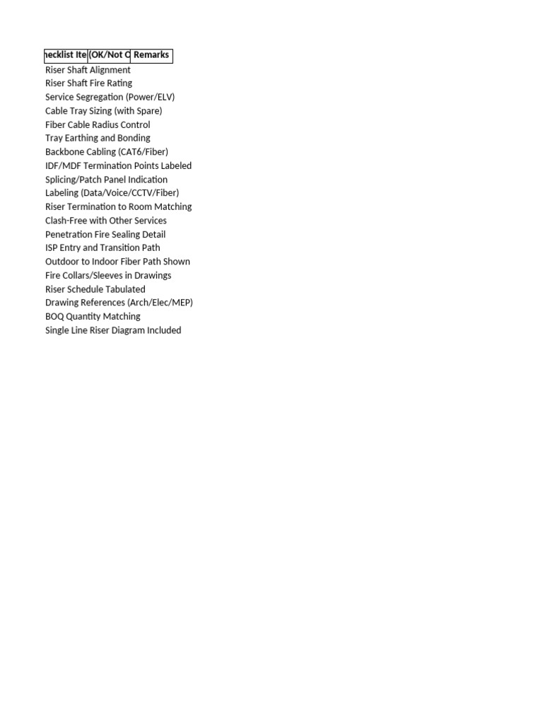 ICT ELV ISP Riser Checklist | PDF