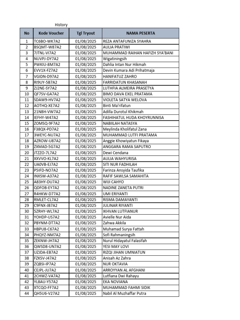 Voucher Try Out Anbk 1 Agustus Sman 1 Kutowinangun 1 | PDF