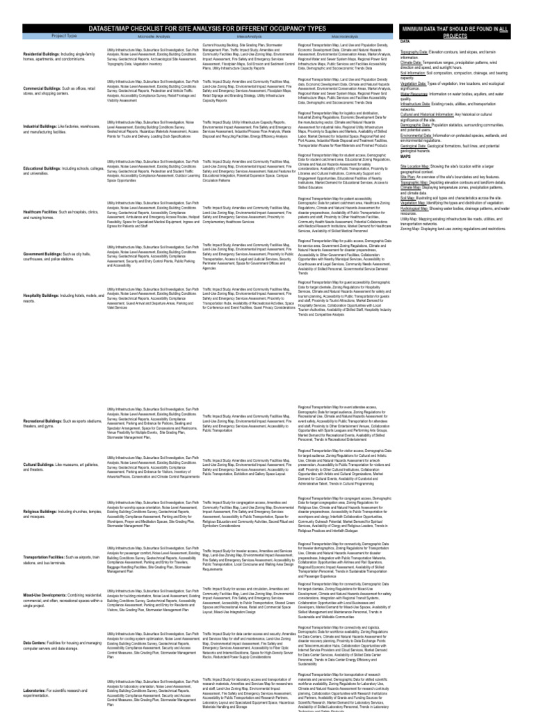 Ar501 - Dataset Checklist For Site Analysis of Building Types - XLSX ...