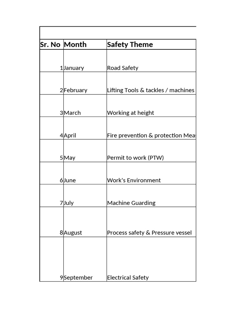 Monthly Safety Themes Overview | PDF