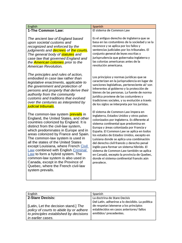 English ACTIVITY | PDF | Ley común | Derecho civil (sistema legal)