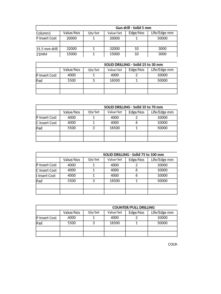 VMC Machine Hour Rate Calculator | PDF | Mechanical Engineering | Tools