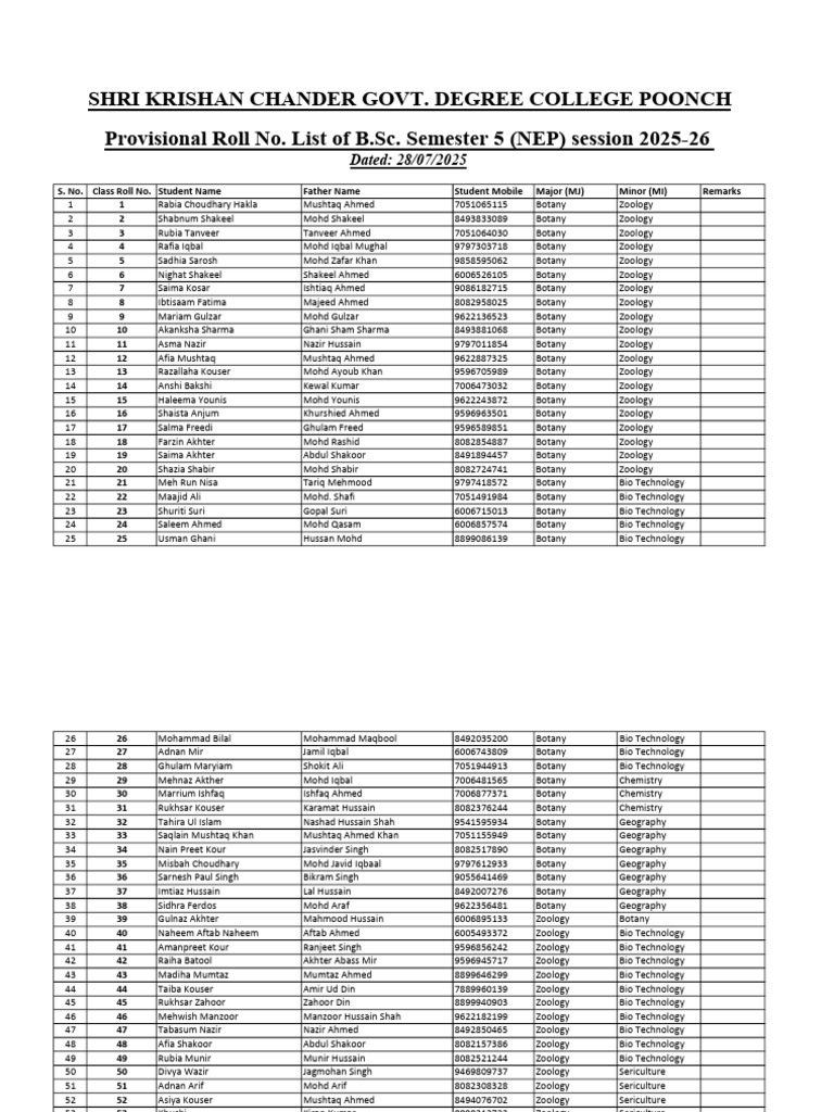 B.Sc. Semester 5 Roll List 2025-26 | PDF